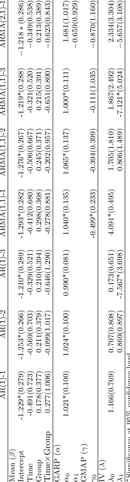 Maximum Likelihood Estimates For Six Models Parameter Estimates With Download Scientific