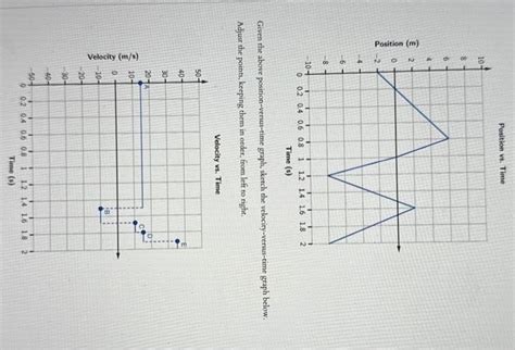 Solved Given The Above Position Versus Time Graph Sketch