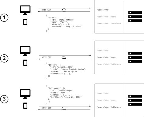 Graphql Diving Deep Hive