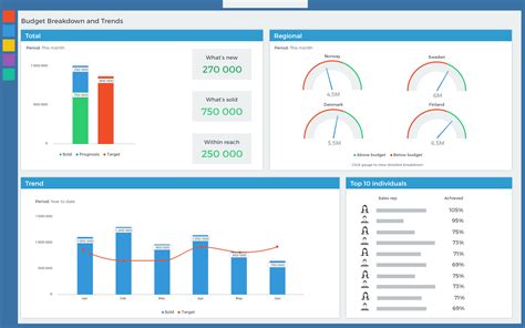 Tableau Comparison Dashboard