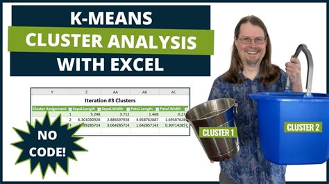 Unlock Data Secrets K Means Clustering In Excel Step By Step