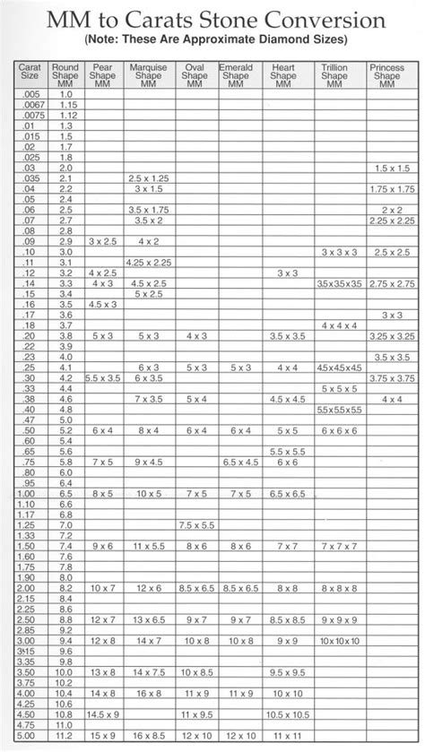 Carat Weight Blaze Diamond