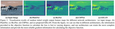 arXiv 2402 YOLOv9使用可编程梯度信息学习您想要学习的内容yolov9 知乎