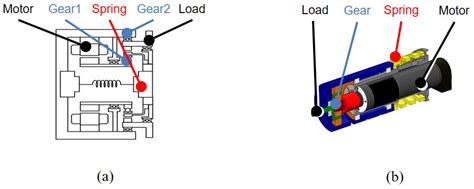 Series Elastic Actuator Torque At Nathan Lozano Blog