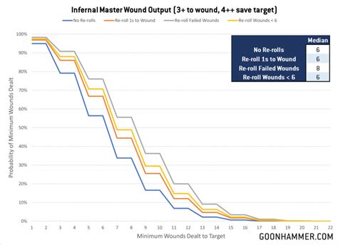 Hammer Of Math Modifiers And Re Rolls In Tenth Edition Warhammer 40k