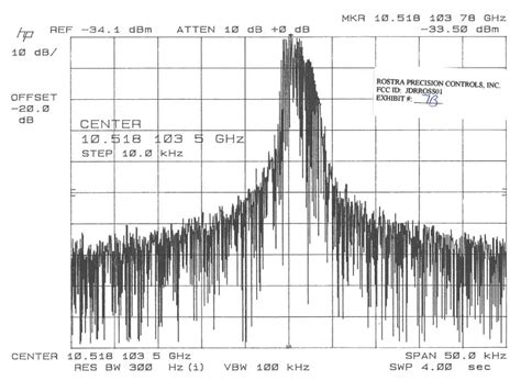 Ross01 Vehicle Obstacle Sensing System Test Report Occupied Bandwidth