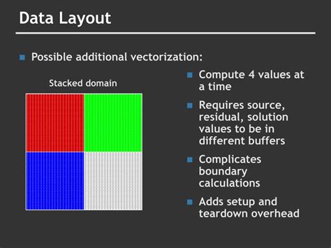 ppt a multigrid solver for boundary value problems using programmable