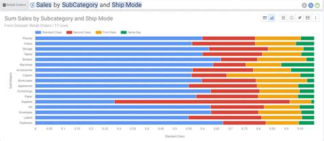 Stacked Bar Charts Answerdock
