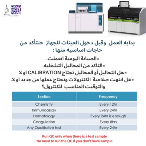 Qc For Lab Everyday Its Important For Accuracy And Precision Najlaa Hassan