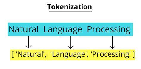 Natural Language Processing Techniques Examples