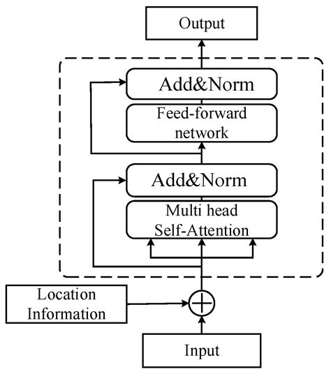 Information Free Full Text Medical Qa Oriented Multi Task Learning