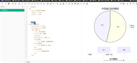 感谢大佬 支持 Mermaid！！！ · Issue 759 · Mindoc Orgmindoc · Github