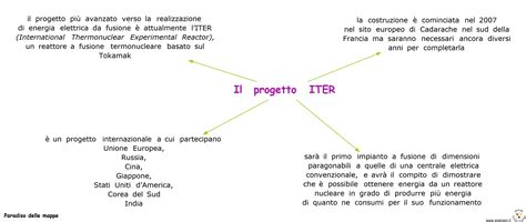 Paradiso Delle Mappe Il Progetto Iter