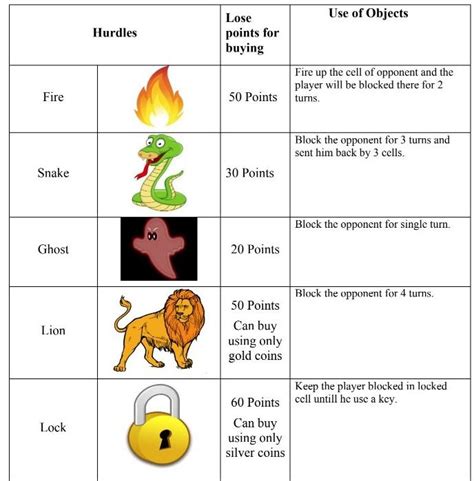 Solved Help Me With This C Object Oriented Assignment Game Chegg
