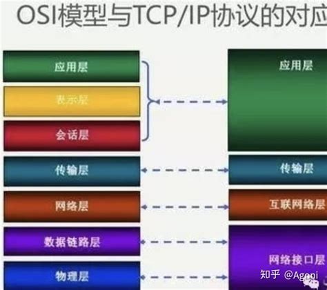 “rpc好，还是restful好？”，这个问题不简单！ 知乎