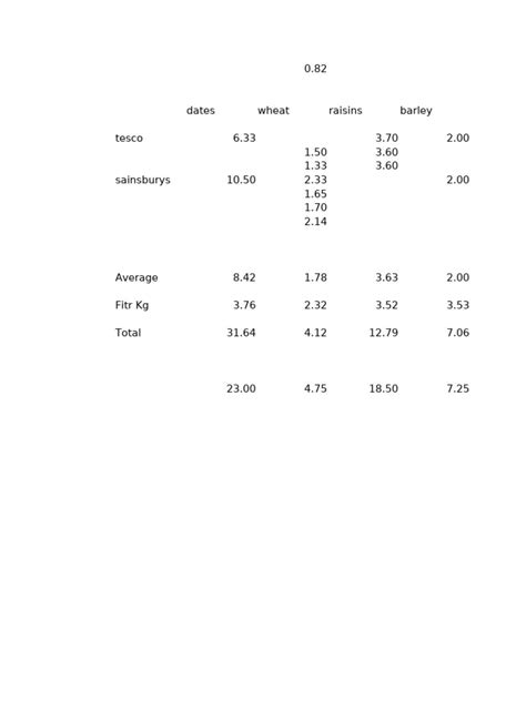 Sadaqah Fitr Prices Pdf