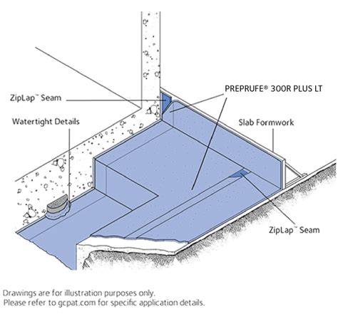 Preprufe® 300r Plus Lt And 160r Plus Lt Membranes Data Sheet Us Version