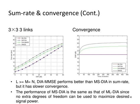 Ppt Distributed Interference Alignment For Mimo Interference Networks