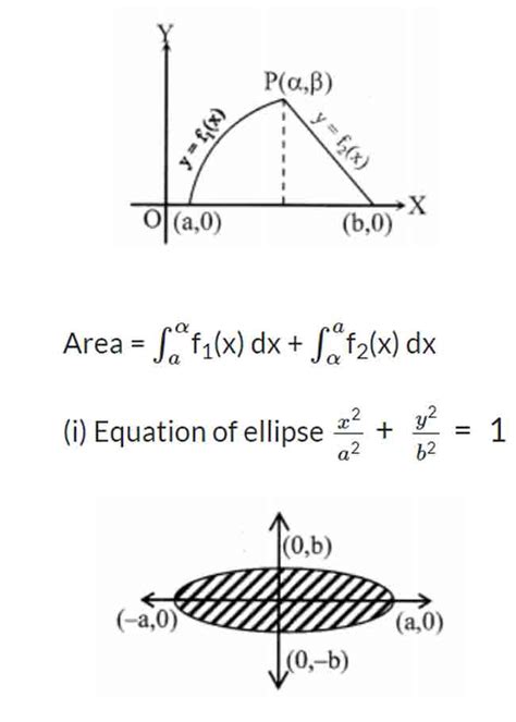 Area Under The Curve Formulas