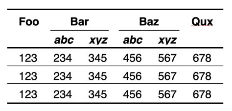 How To Add Padding Between Table Cells Under A Rowspan Cell Questions Typst Forum