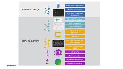 Sixteen Semiconductor Design Data Management Best Practices Sixteen Semiconductor Design Data Management Best Practices