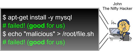 Docker Tips And Best Practices Meirg