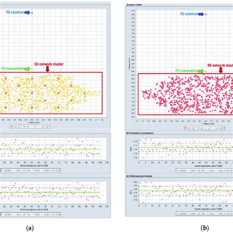 example of seamcat simulation between imt 2020 and fs station a