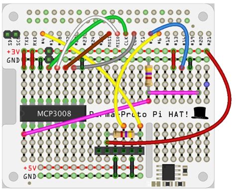 Build An IoT Based Weather Station In Raspberry Pi The Engineering Projects
