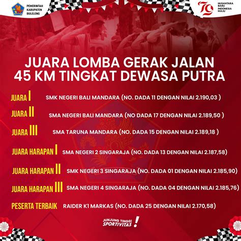 PENGUMUMAN PEMENANG LOMBA GERAK JALAN 45 KM TINGKAT DEWASA PUTRA