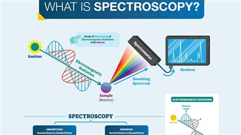 Introduction To Spectroscopy YouTube