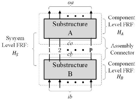 The Secondary Substructure Model With Discrete Coupling Download Scientific Diagram