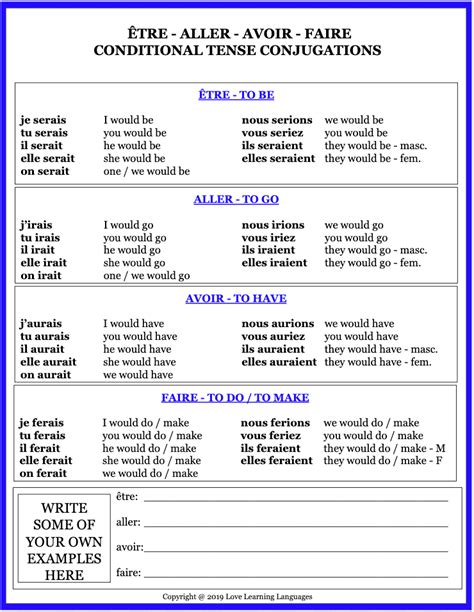 Être Avoir Aller Faire Conjugation Charts And Pronunciation