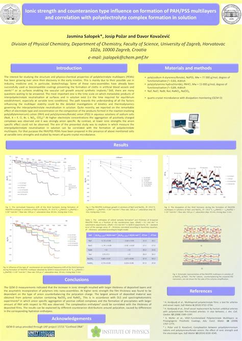 Pdf Ionic Strength And Counteranion Type Influence On Formation Of