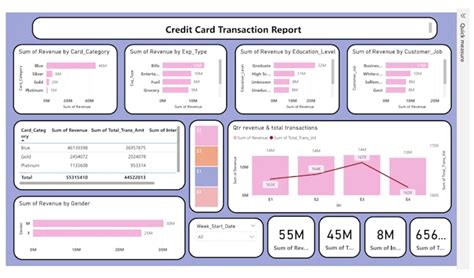 Analyze Your Data Into Insights With Python Power Bi By Shubhodini Fiverr