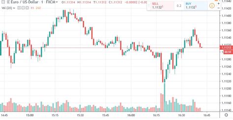 What Is Forex A Comprehensive Overview For Beginners 2022 Kagels