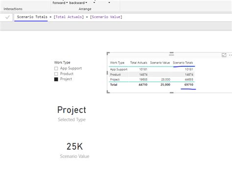 scenario analysis on specific attributes what if parameters setup