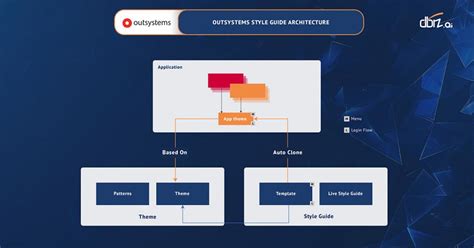 Outsystems Style Guide Enhance Brand Consistency