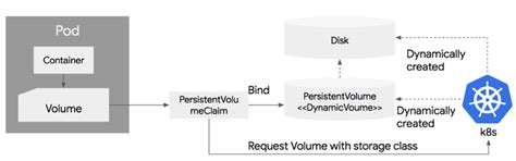Kubernetes 05 쿠버네티스의 오브젝트 1 공부 삽질내역 방콕 Life 🧗