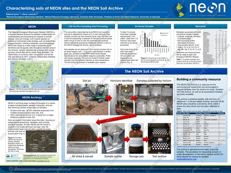 PDF Characterizing Soils At NEON Sites And The NEON Soil Archive
