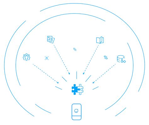 Overview Of Microsoft Intune Sdk Integration For The Staffbase Employee App Staffbase Support
