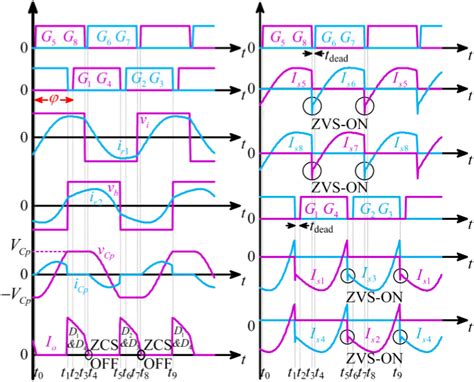 figure 4 from a three port lcc resonant converter for the 380 v 48 v hybrid dc system semantic