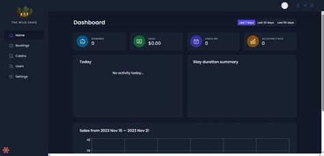 The Wild Oasis 劉遠哲s Portfolio