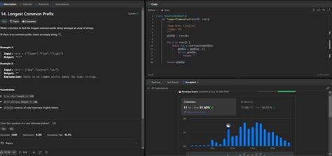Neelotpal Santra On Linkedin Leetcode Codingchallenge Algorithm