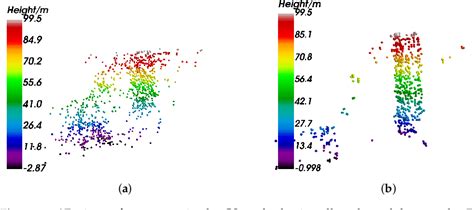Figure 17 From Tomosar 3d Reconstruction For Buildings Using Very Few Tracks Of Observation A