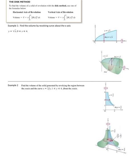 Solved THE DISK METHOD To Find The Volume Of A Solid Of Chegg Com