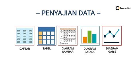 Pengertian Penyajian Data Contoh Tabel Dan Diagram