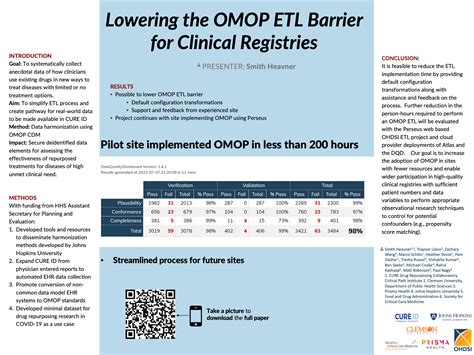 Lowering The OMOP ETL Barrier For Clinical Registries OHDSI