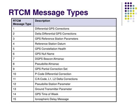 Ppt Rtcm Data Format R Adio T Echnical C Ommission For M Aritime