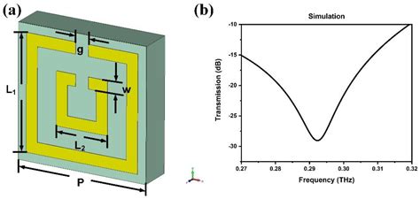 Surface Modified Compounds Improve The Detection Sensitivity Of