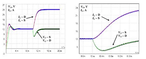 Figure 6 From Modeling And Simulation Of Switching Mode Dcdc Converters Semantic Scholar